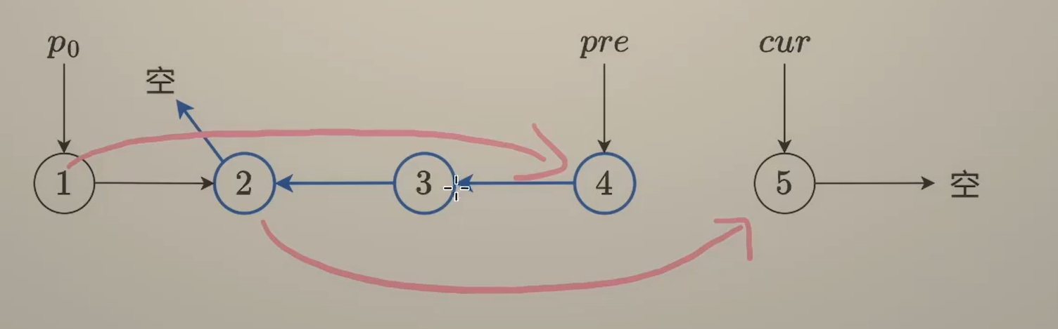 Codetop几道高频面试题 | ShakeJ