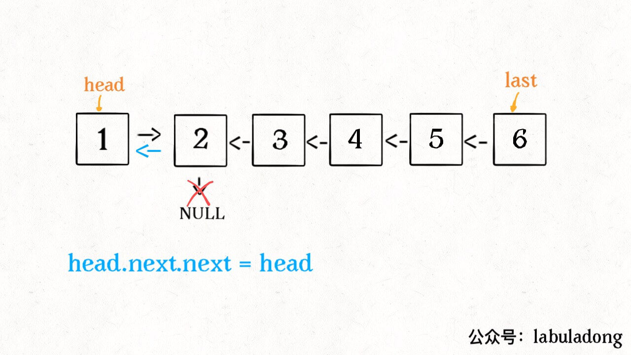 Codetop几道高频面试题 | ShakeJ