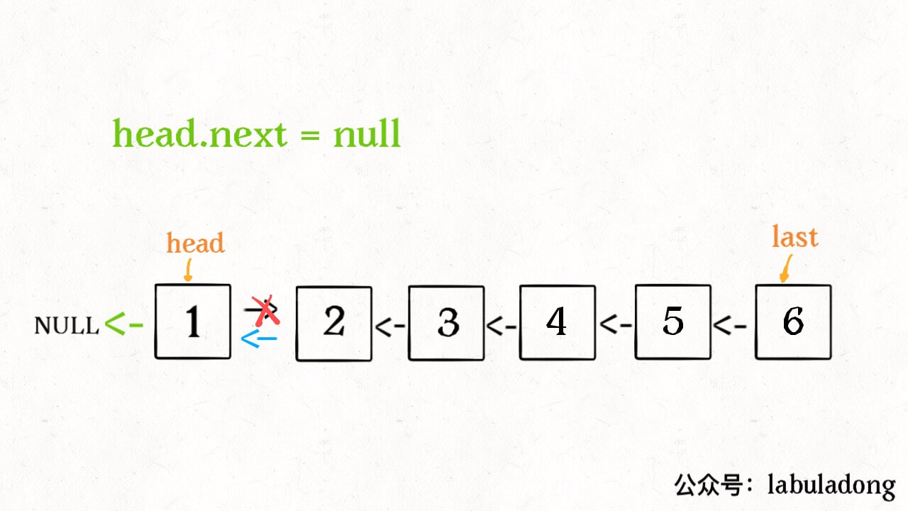 Codetop几道高频面试题 | ShakeJ