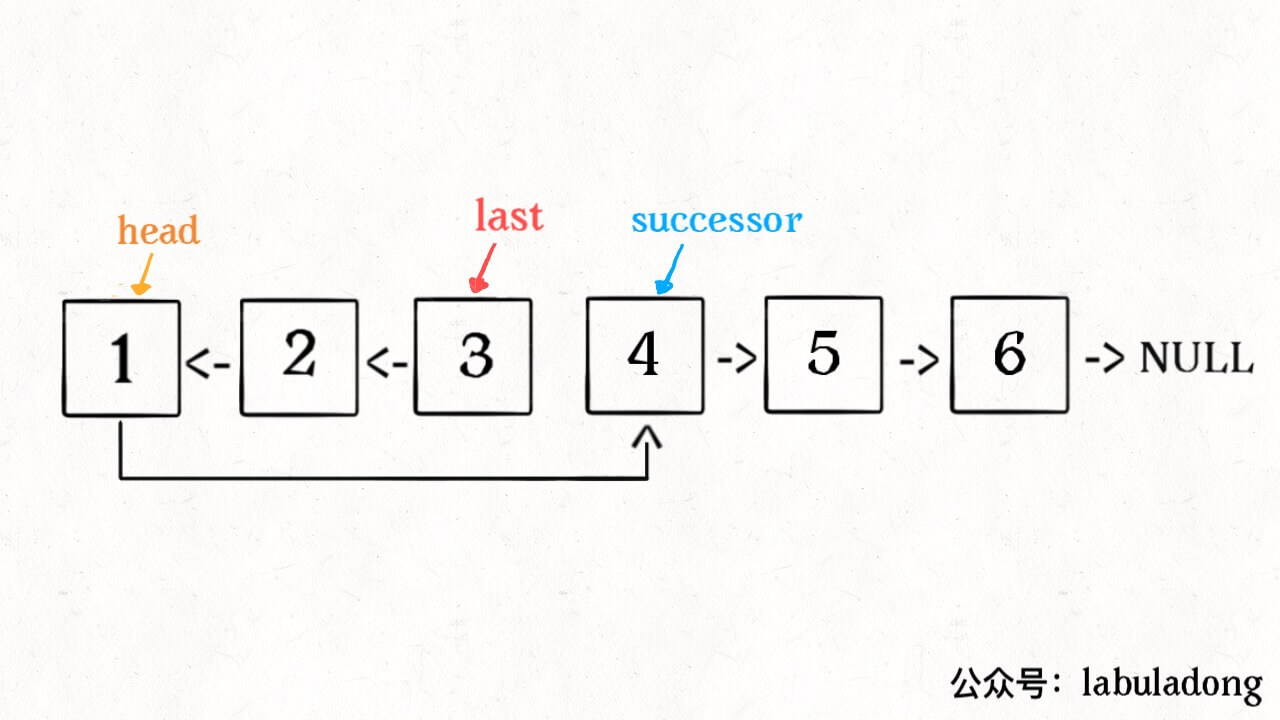 Codetop几道高频面试题 | ShakeJ