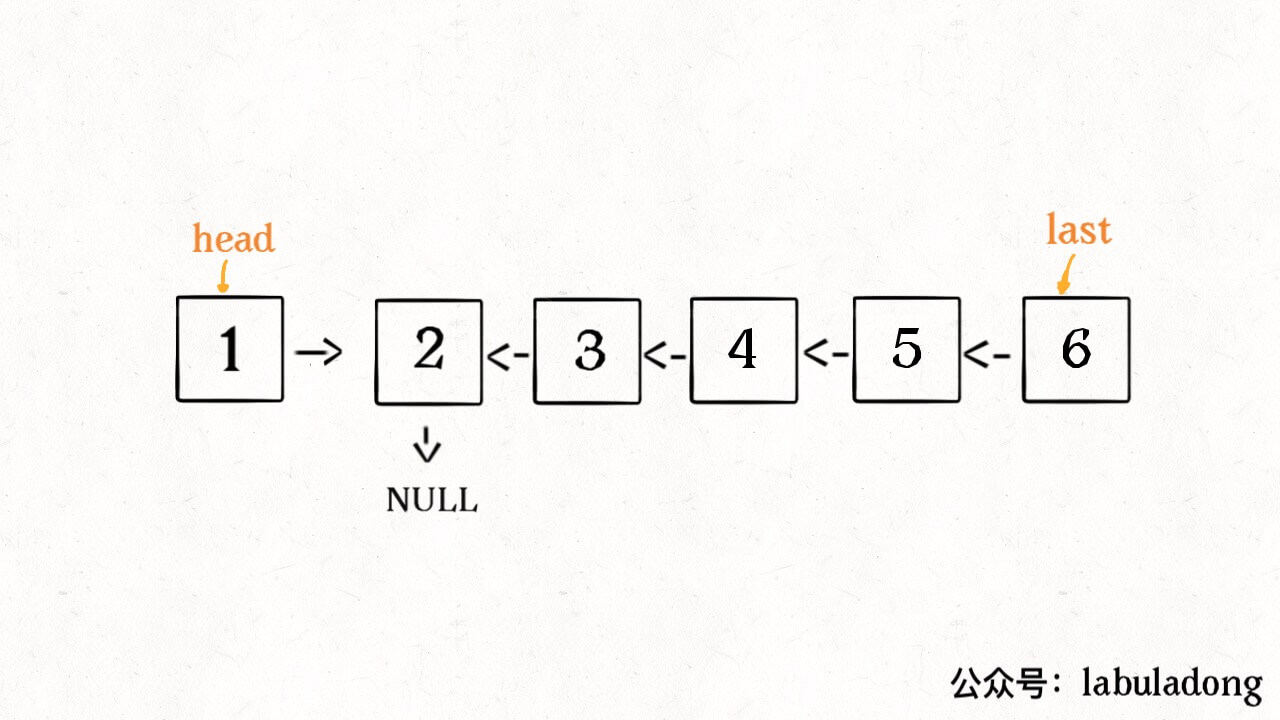 Codetop几道高频面试题 | ShakeJ